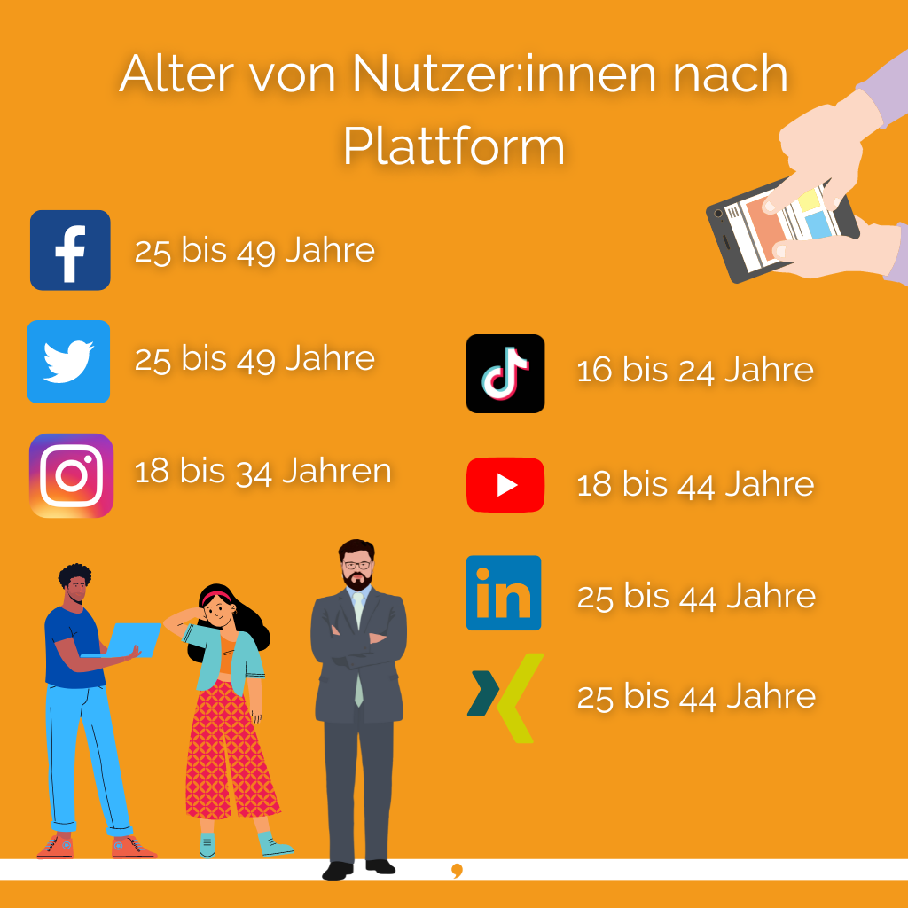 Ihr Wegweiser durch die Social-Media-Landschaft: Der ultimative Vergleich führender Plattformen ...